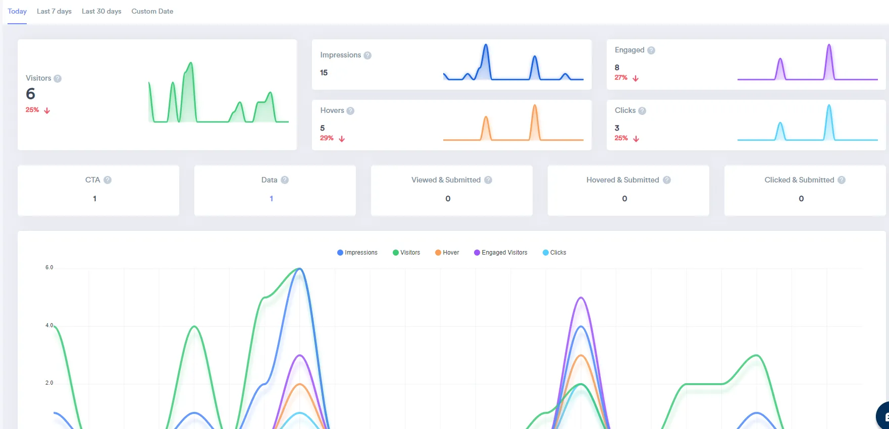 Wiser Notify Review 2020 - When Social Proof Meets Ease of Use | The ...