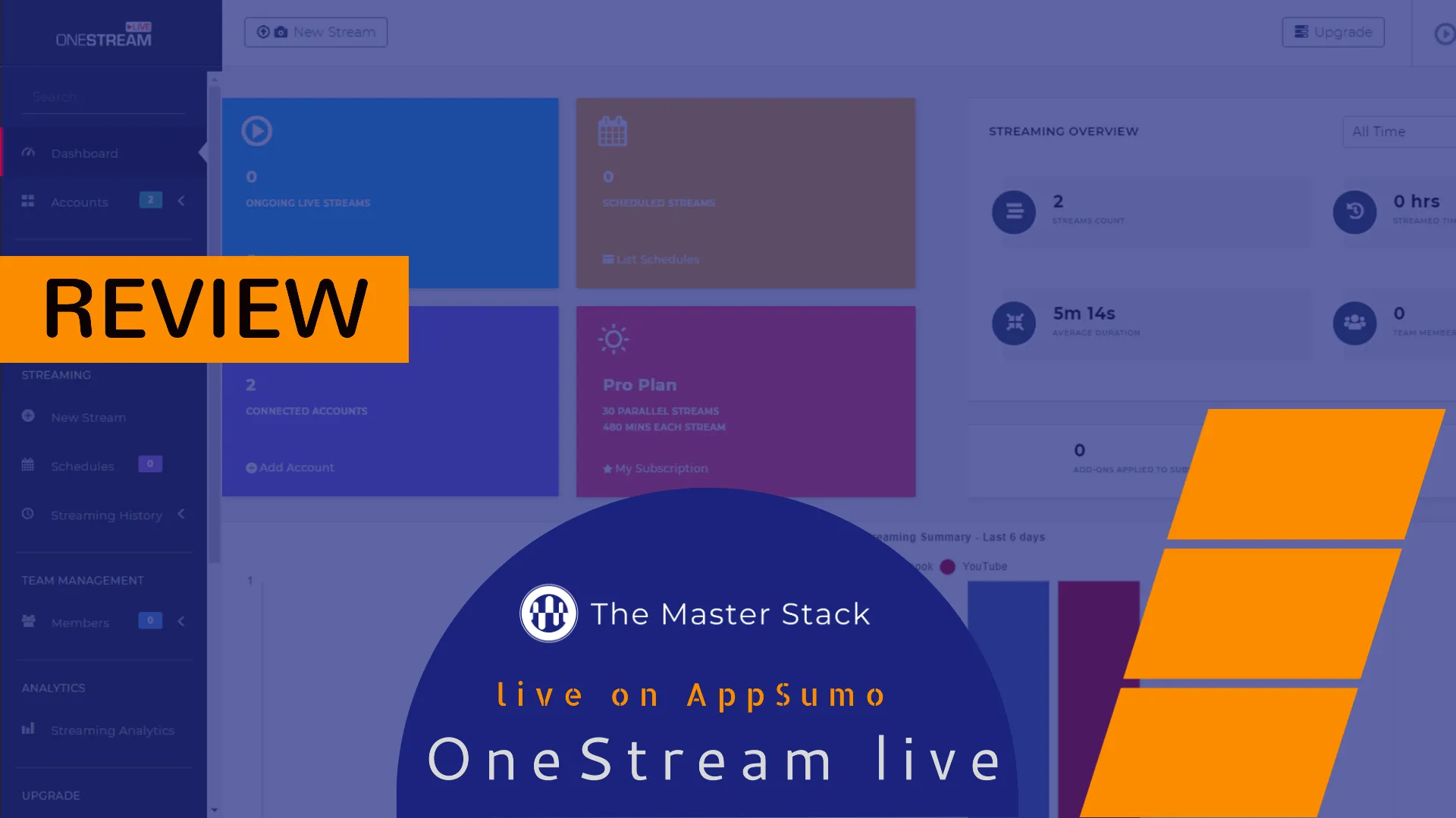 OneStream Live Review 2020 | The Master Stack