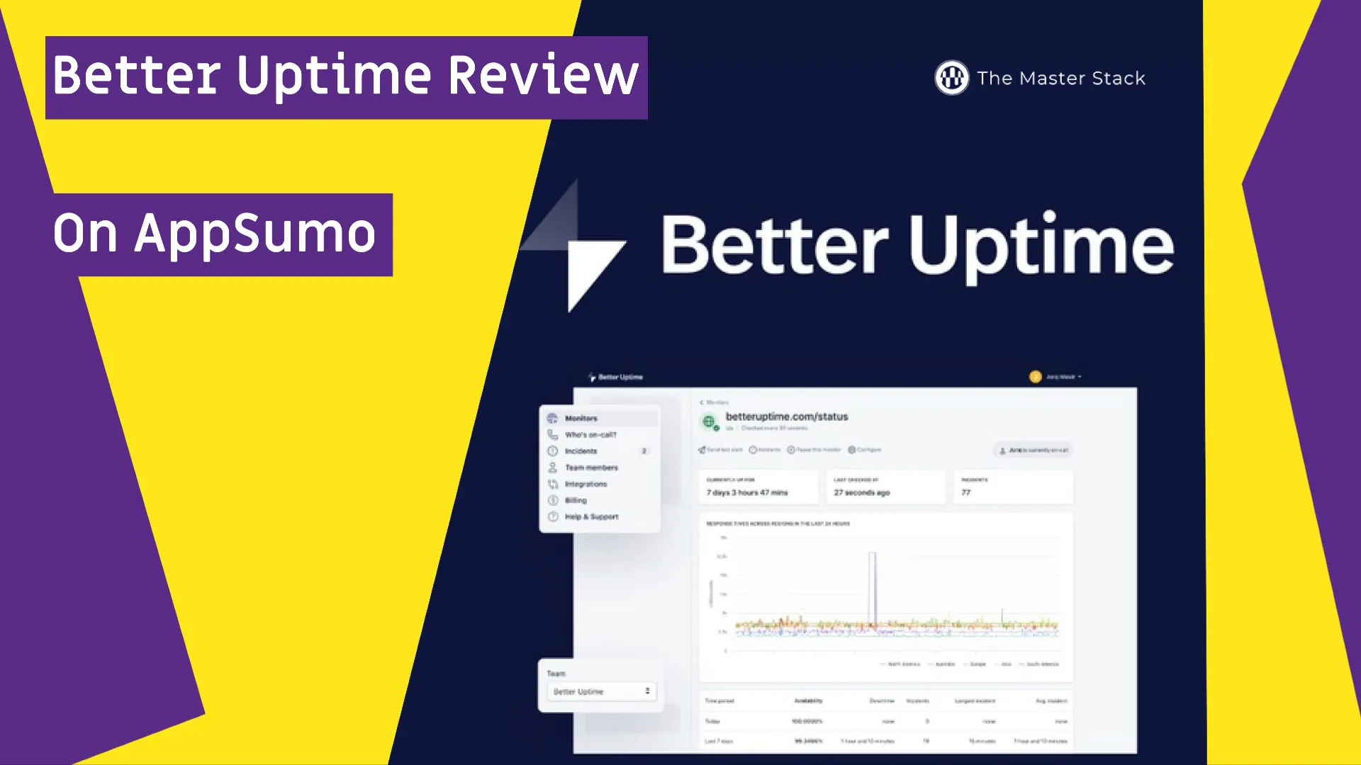 Better Uptime Review 2020 | The Master Stack